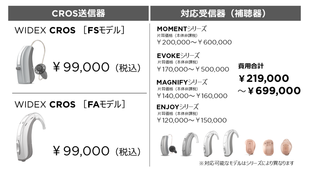 CROS補聴システムの値段は？その相場と選び方ガイド【最新版】